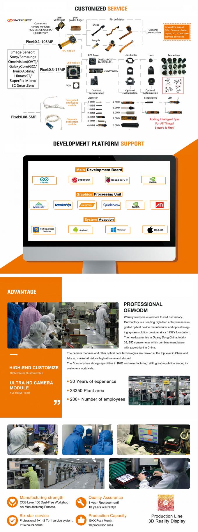 China Guangzhou Sincere Information Technology Ltd. company profile