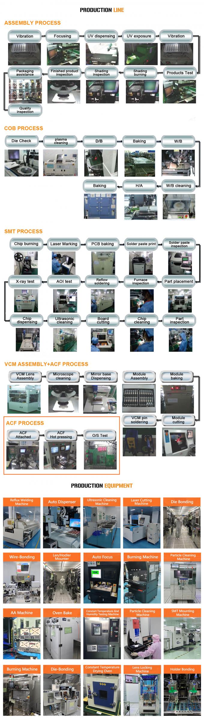 China Guangzhou Sincere Information Technology Ltd. factory production line