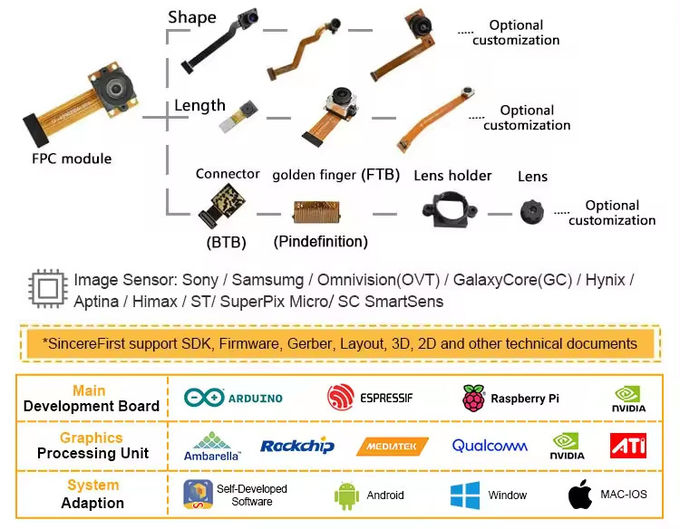 5 Megapixel Cmos Camera Module Ov5640 Image Sensor Raspberry Pi Esp32 Dvp