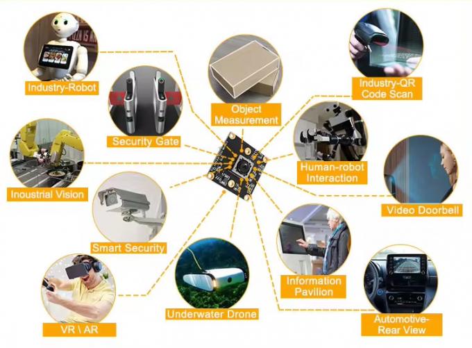 Mini Size 2MP USB2.0 3D Face Recognition Dual Camera USB Module